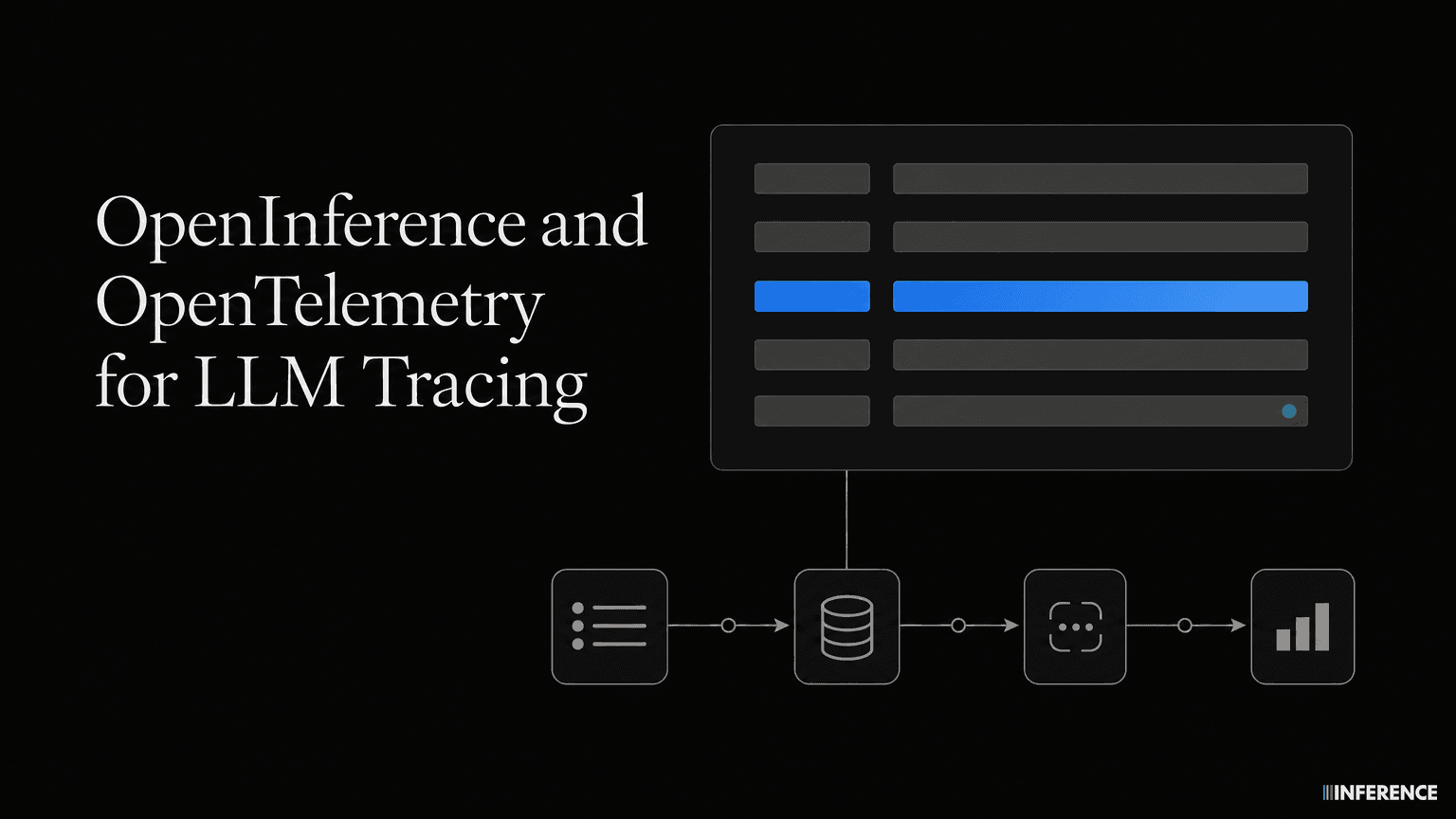OpenInference and OpenTelemetry for LLM Tracing: A Practical Guide ...